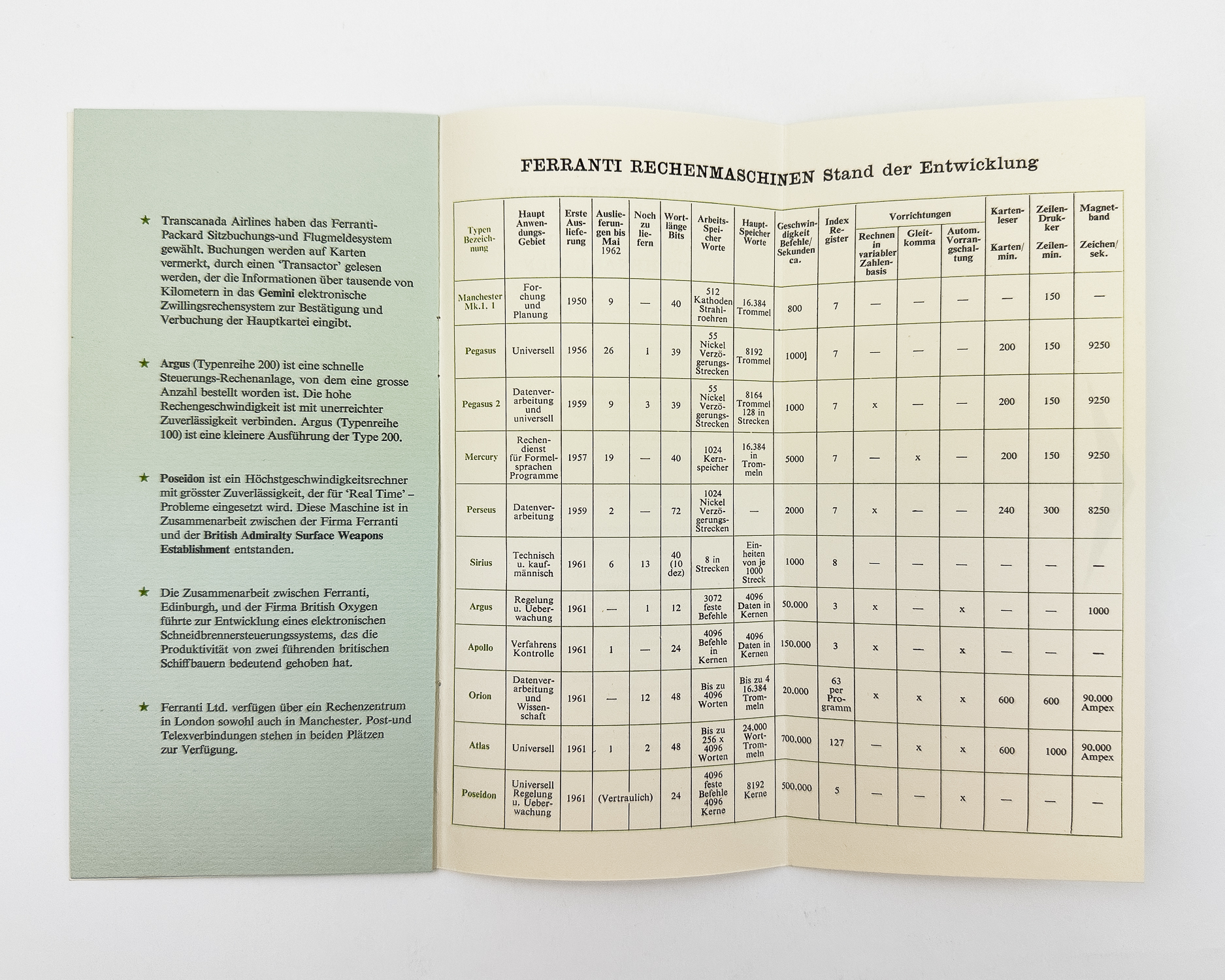 1962 Ferranti Computer Pamphlets | mark funke bookseller